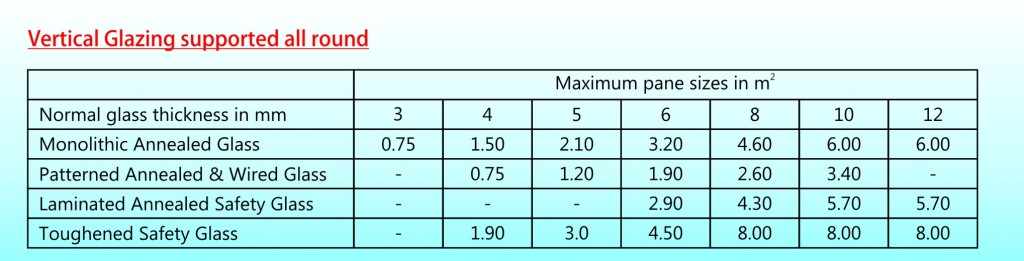 Glass Dimensions - City Glass