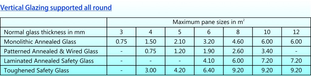 Glass Dimensions - City Glass