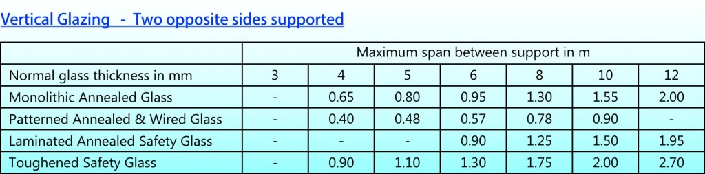 Glass Dimensions - City Glass